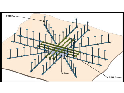 Peikko PSB Durchstanzbewehrungssystem